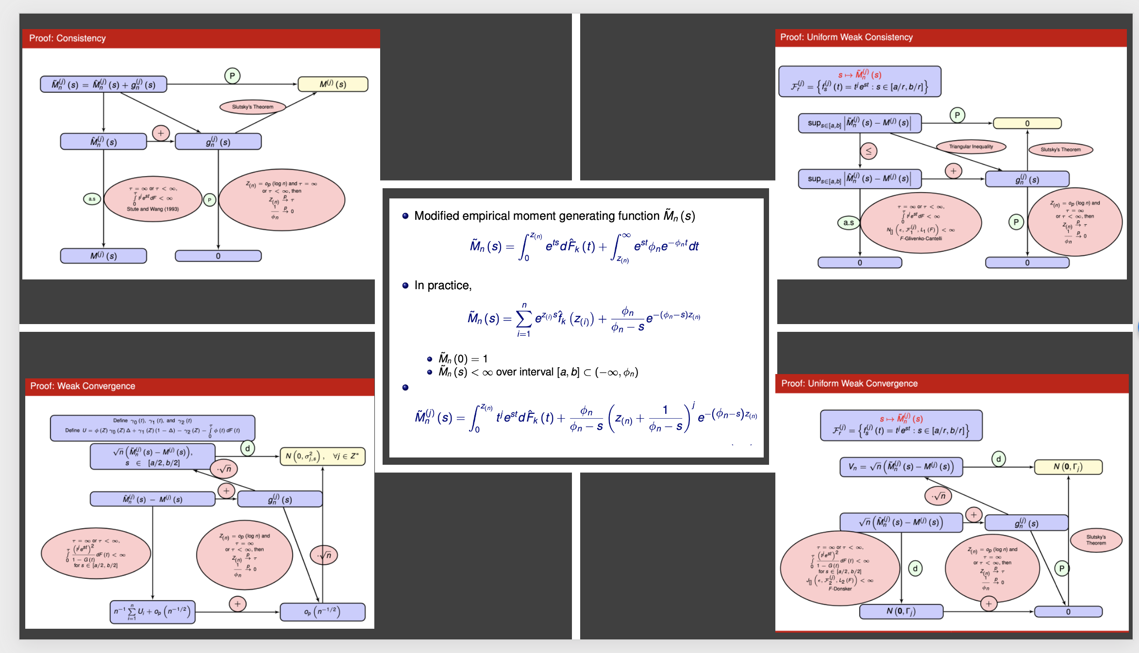 Empirical Saddlepoint Approximations (ESPA) for Smoothing Survival ...