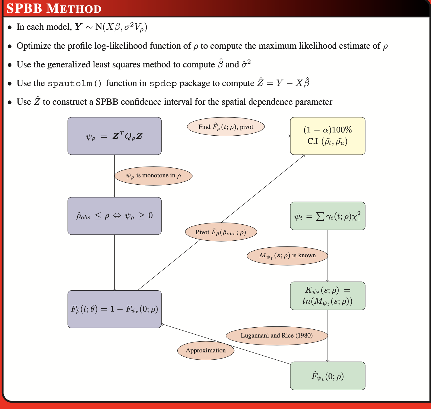 Saddlepoint Based Bootstrap Method Spbb